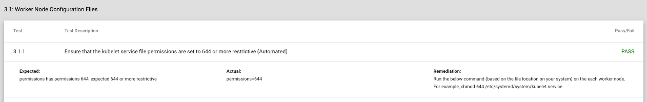 kube-bench | m9sweeper