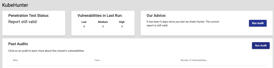 kube-hunter | m9sweeper