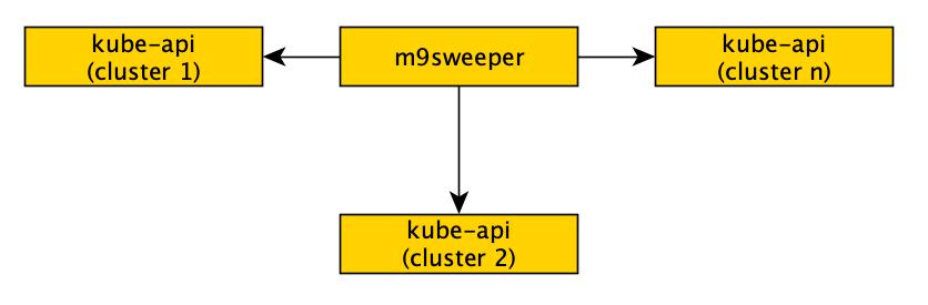 Getting Started | m9sweeper